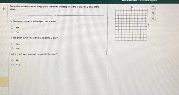 Solved Determine visually whether the graph is symmetric | Chegg.com