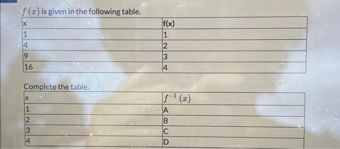 Solved f(x) is given in the following table. | Chegg.com