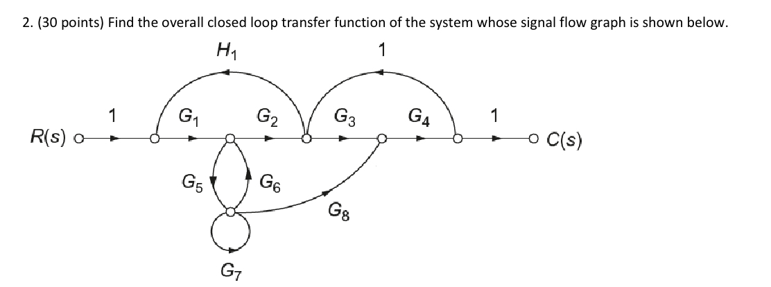 Solved (30 points) Find the overall closed loop transfer | Chegg.com Solved (30 points) Find the overall closed loop transfer | Chegg.com