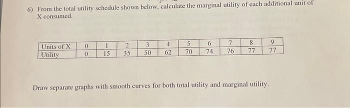Solved 6) From the total utility schedule shown below, | Chegg.com