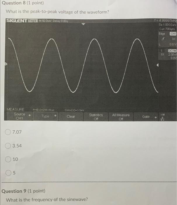 Solved What is the peak-to-peak voltage of the waveform? | Chegg.com