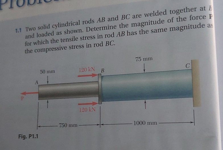 Solved 1.1 ﻿Two solid cylindrical rods AB ﻿and BC ﻿are | Chegg.com