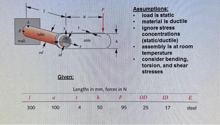 Solved Assumptions: - load is static - material is ductile - | Chegg.com