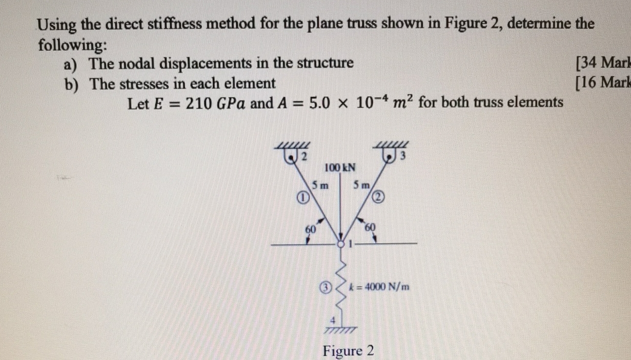 Solved Using the direct stiffness method for the plane truss | Chegg.com