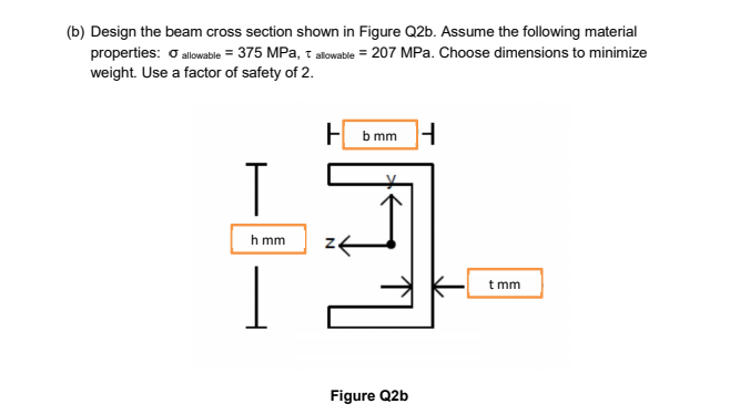 (b) Design the beam cross section shown in Figure | Chegg.com
