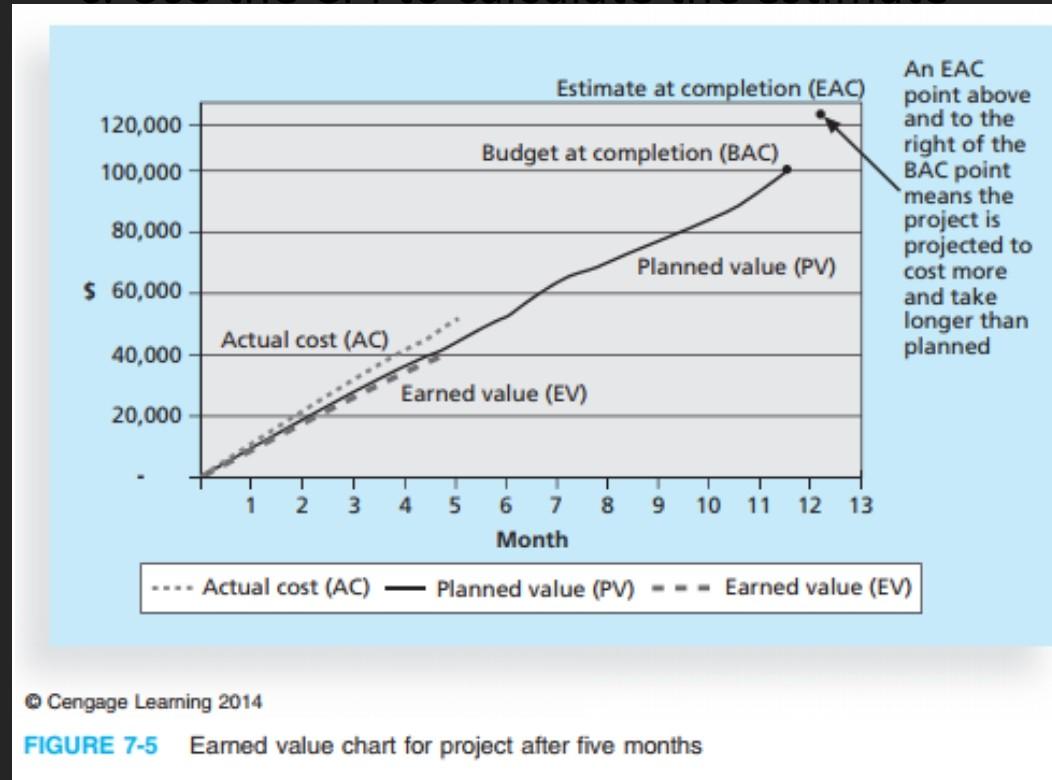 Solved Running case Tony Prince and his team are working | Chegg.com