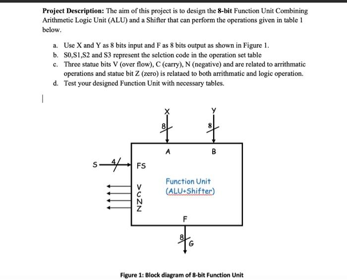 Solved Project Description: The aim of this project is to | Chegg.com