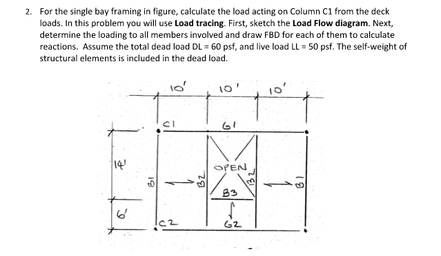 Solved For the single bay framing in figure, calculate the | Chegg.com