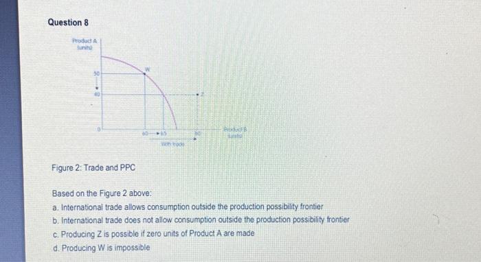 Solved Question 8 Figure 2: Trade and PPC C VIRTUAL Based on | Chegg.com Solved Question 8 Figure 2: Trade and PPC C VIRTUAL Based on | Chegg.com