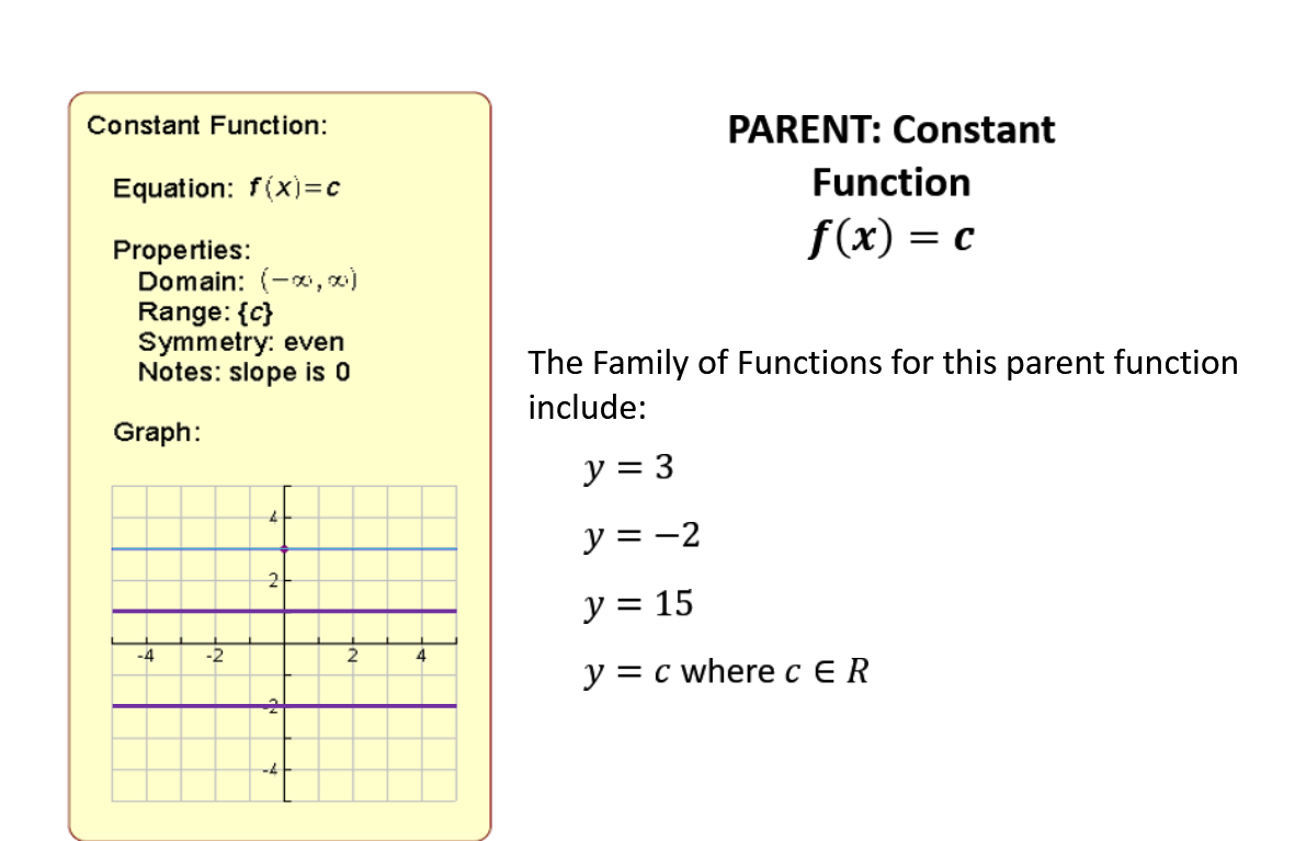 Solved I'm a little confused with the last family function | Chegg.com