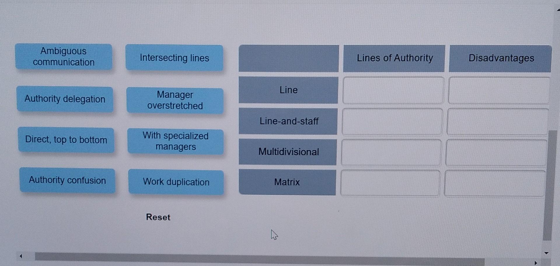 Solved Ambiguous communication Intersecting lines Lines of | Chegg.com