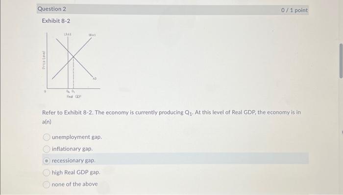 Solved economy is currently producing Q₁. At this level of | Chegg.com