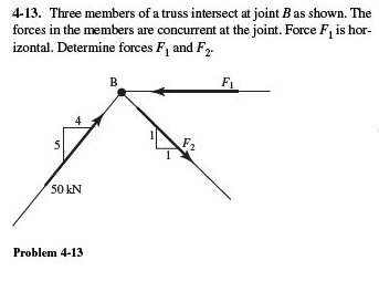 Solved Three members of a truss intersect at joint B as | Chegg.com