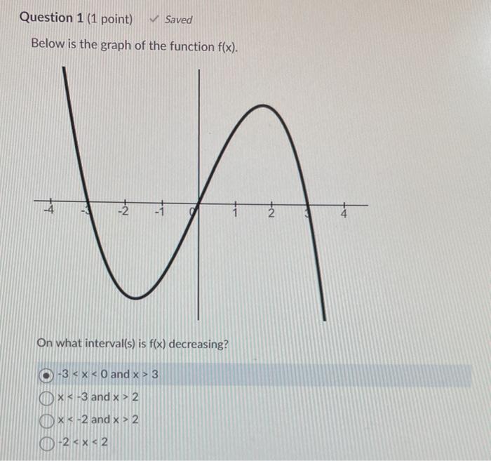 Solved Below is the graph of the function f(x). On what | Chegg.com