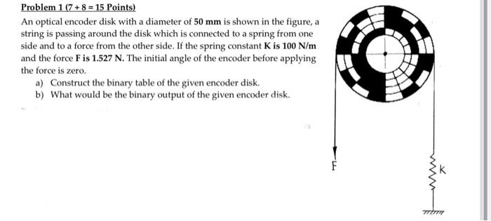 Solved Problem 1(7+8 = 15 Points) An optical encoder disk | Chegg.com