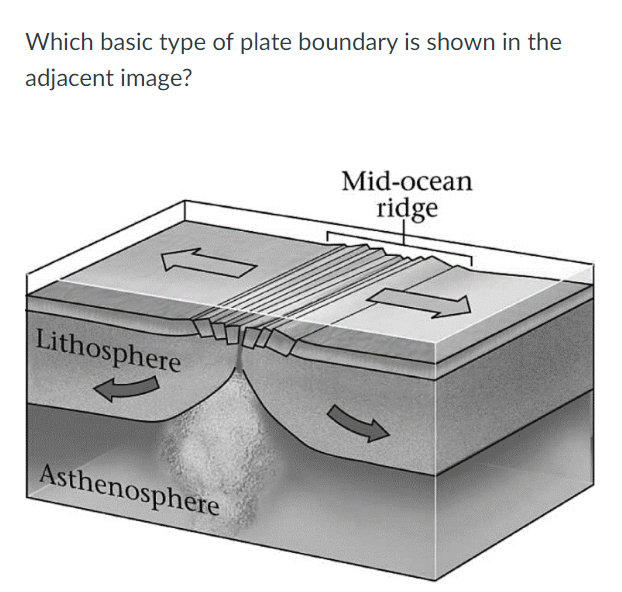 Solved Which basic type of plate boundary is shown in | Chegg.com