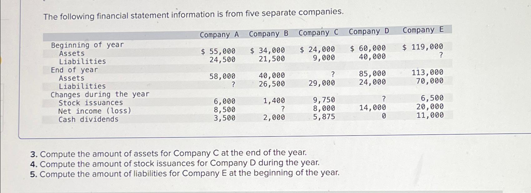 Solved The following financial statement information is from | Chegg.com
