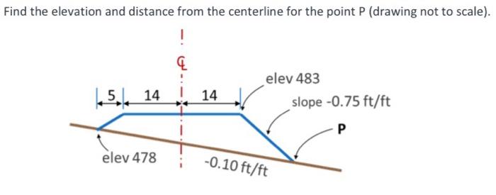 Solved Find the elevation and distance from the centerline | Chegg.com