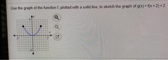 Solved Use the graph of the function f, plotted with a solid | Chegg.com
