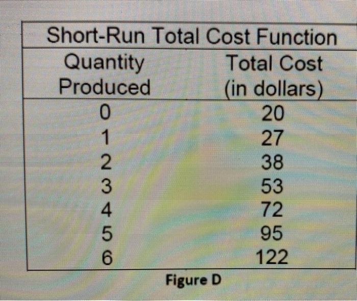 Solved 1 Short-Run Total Cost Function Quantity Total Cost | Chegg.com