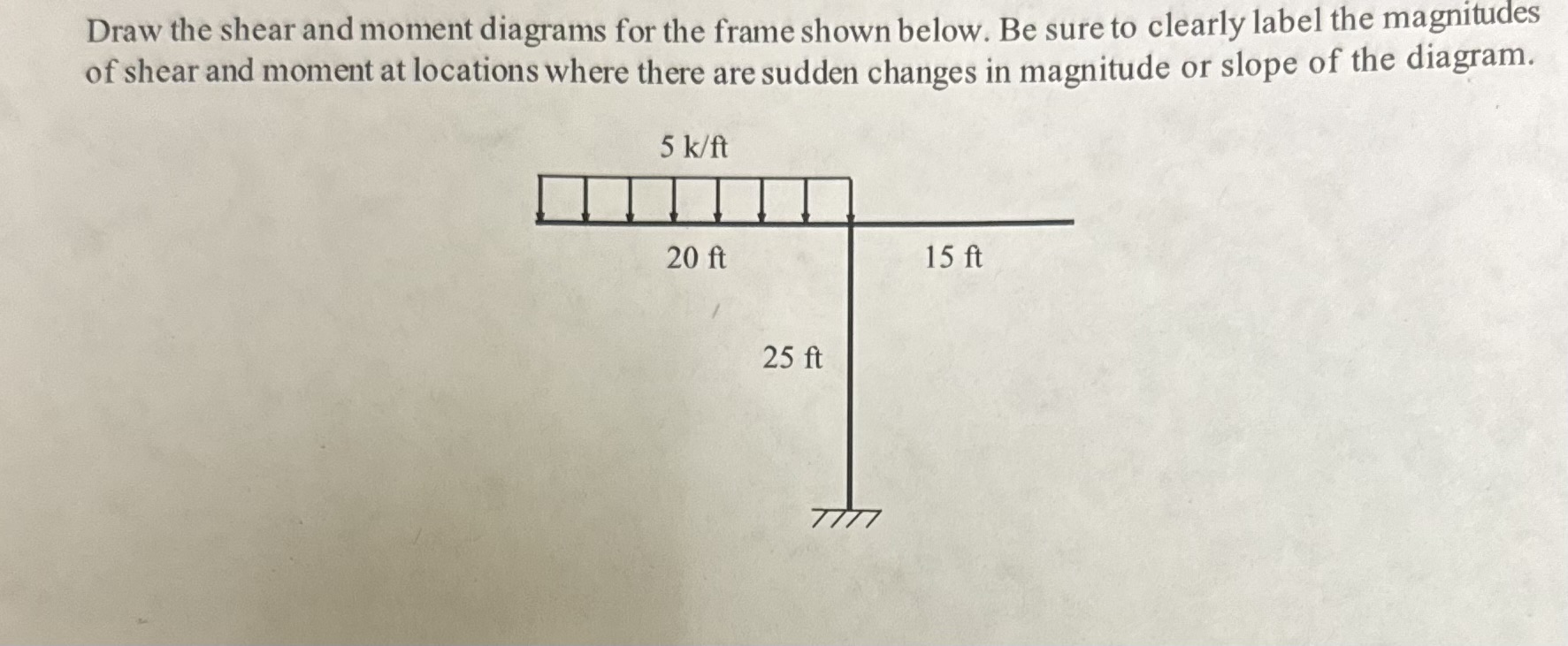 Solved Draw the shear and moment diagrams for the frame | Chegg.com