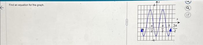 Solved Find an equation for the graph. | Chegg.com