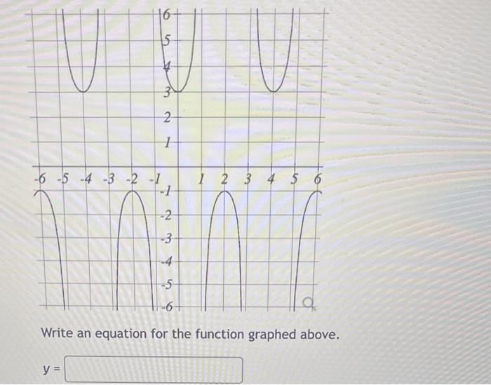 Solved Write an equation for the function graphed | Chegg.com