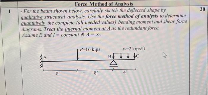 Solved Force Method of Analysis - For the beam shown below, | Chegg.com