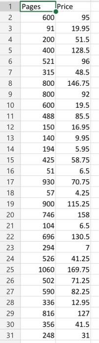 Solved 2.44 Textbook prices: regression intervals. Refer to | Chegg.com