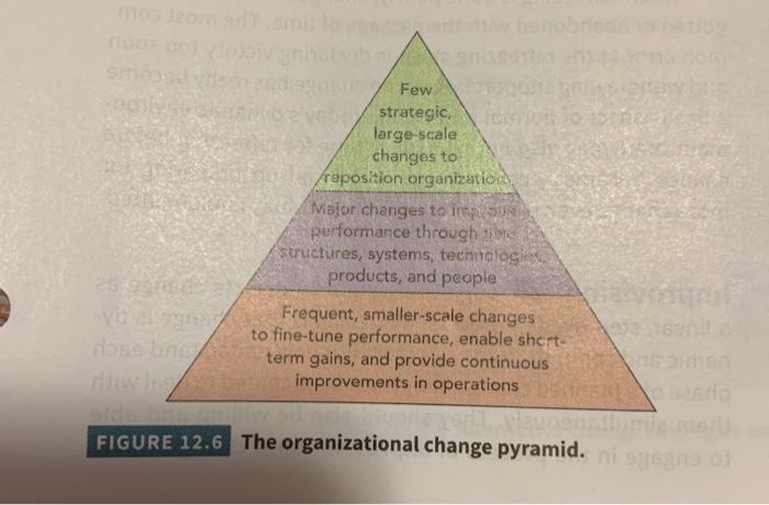 Solved URGENT!!Considering the organizational change Pyramid | Chegg.com
