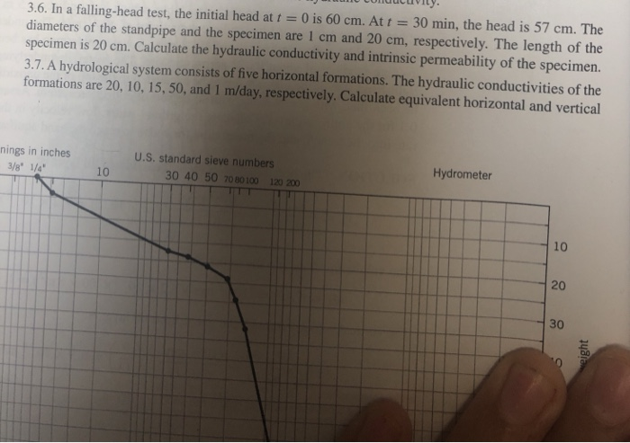 Solved 3.6. In a falling-head test, the initial head at t = | Chegg.com