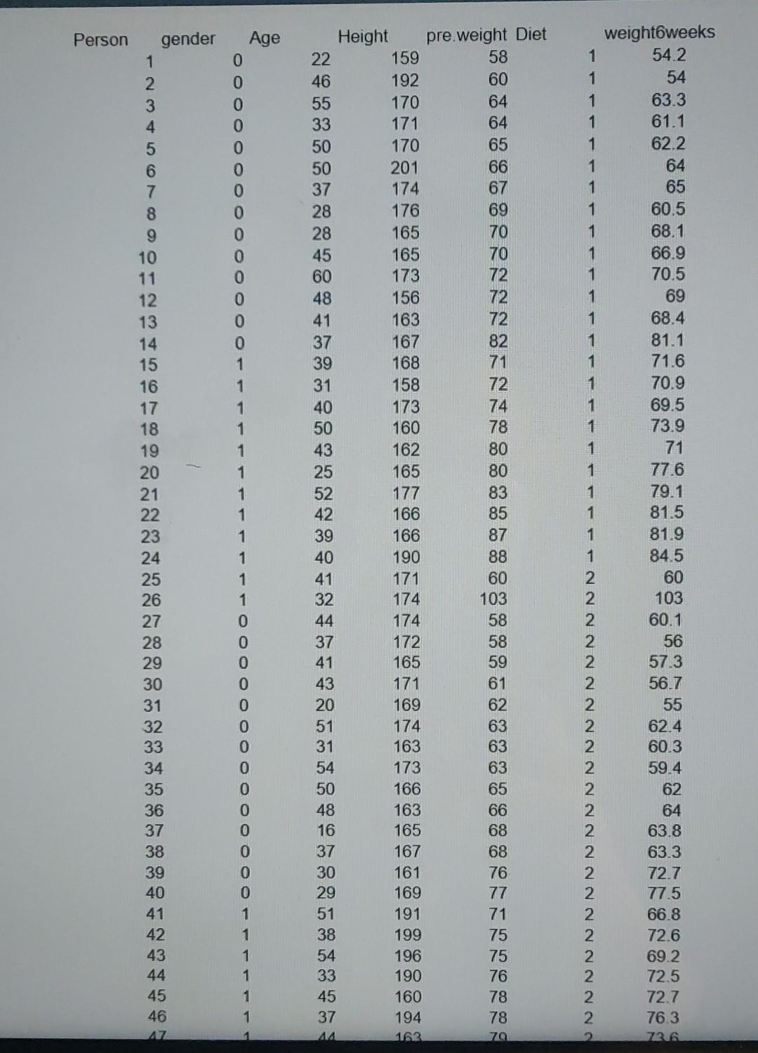 Solved Please provide two appropriate descriptive statistics | Chegg.com