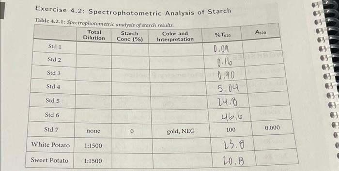 Exercise 4.2: Spectrophotometric Analysis of Starch | Chegg.com