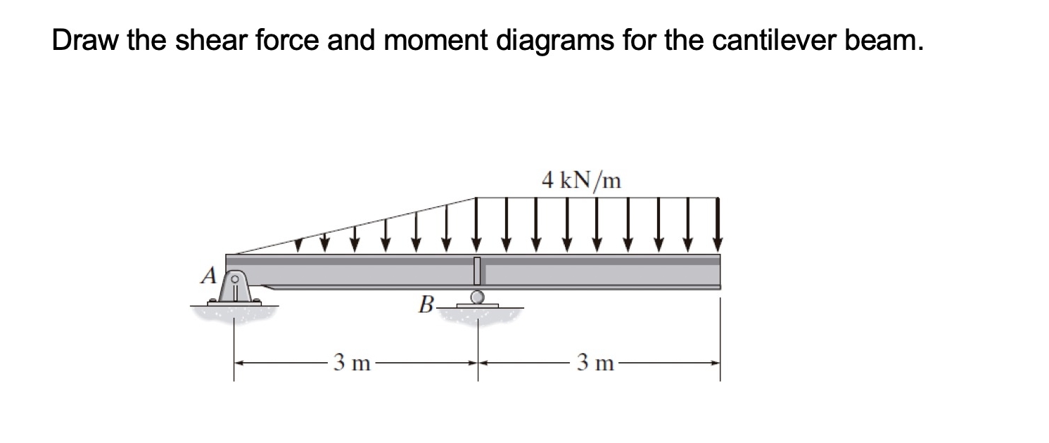 Solved Draw the shear force and moment diagrams for the | Chegg.com