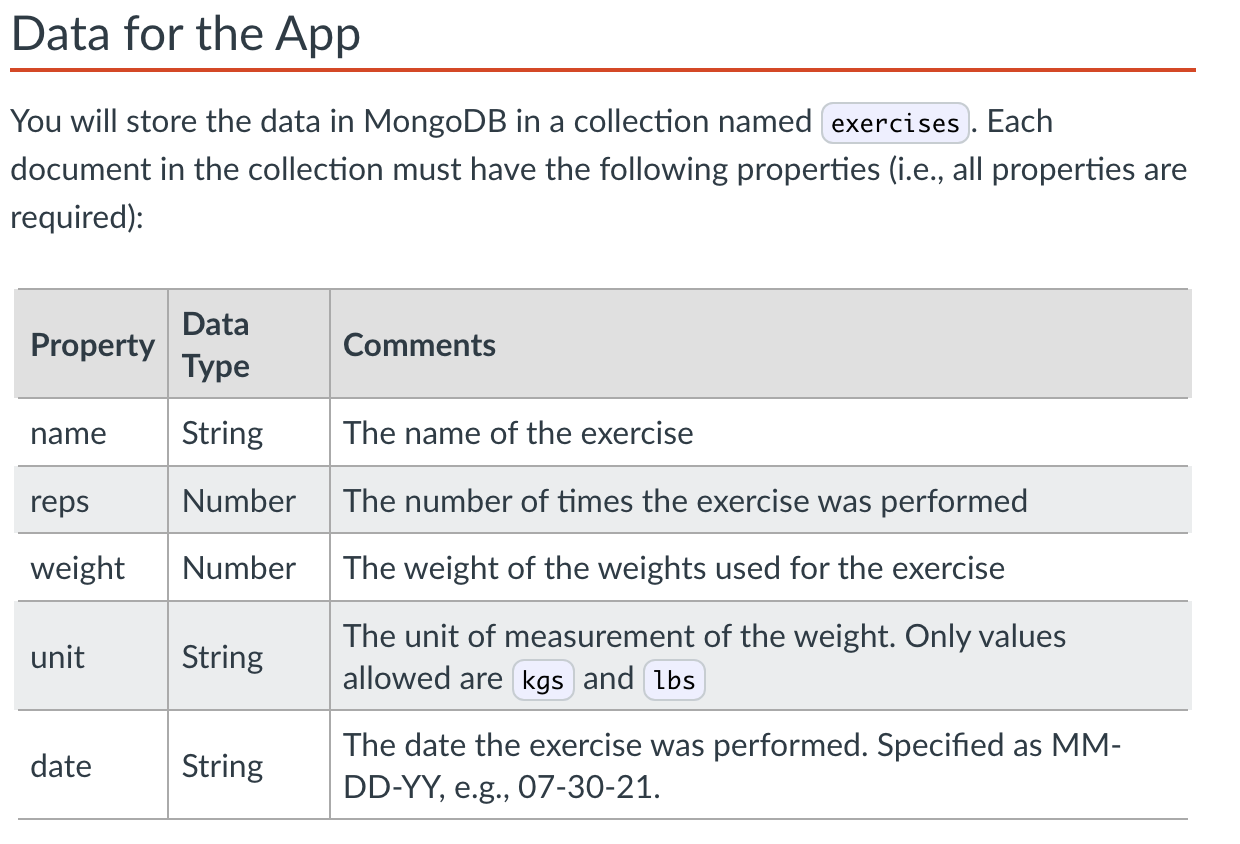 Solved I need help creating a model.mjs file from the | Chegg.com