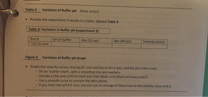 Solved Variation of Buffer pH Table 3 (have units!) Provide | Chegg.com