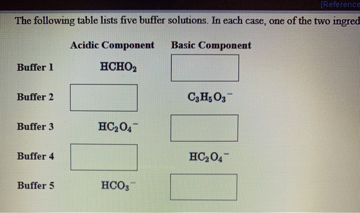 Solved [Reference The following table lists five buffer | Chegg.com