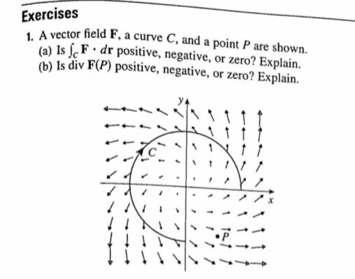 Solved Exercises 1. A vector field F, a curve C, and a point | Chegg.com