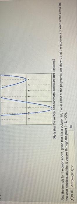 Solved (Note that the vertical and horizontal scales are not | Chegg.com
