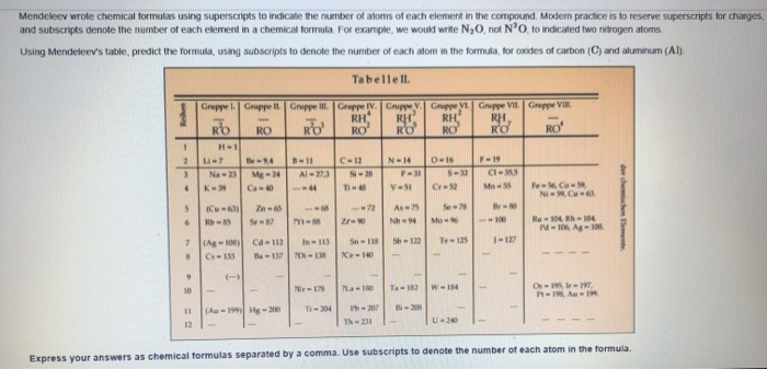 Solved Mendeleev wrote chemical formulas using superscripts | Chegg.com