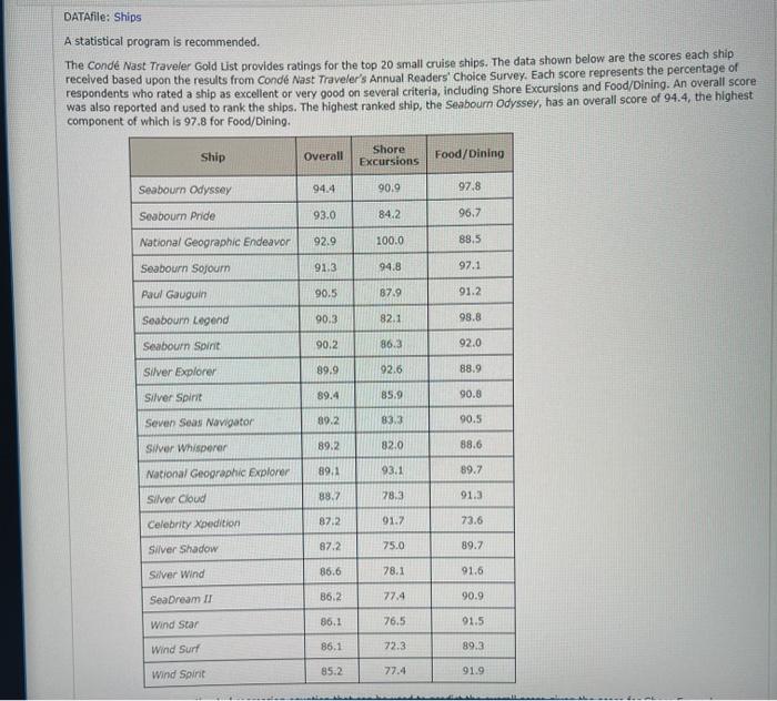 Solved DATAfile: Ships A statistical program is recommended. | Chegg.com