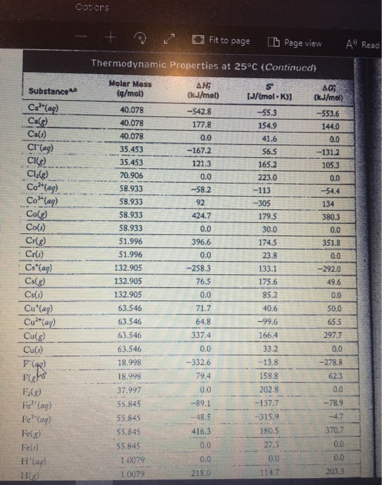 Solved Use the table of thermodynamic quantities to | Chegg.com