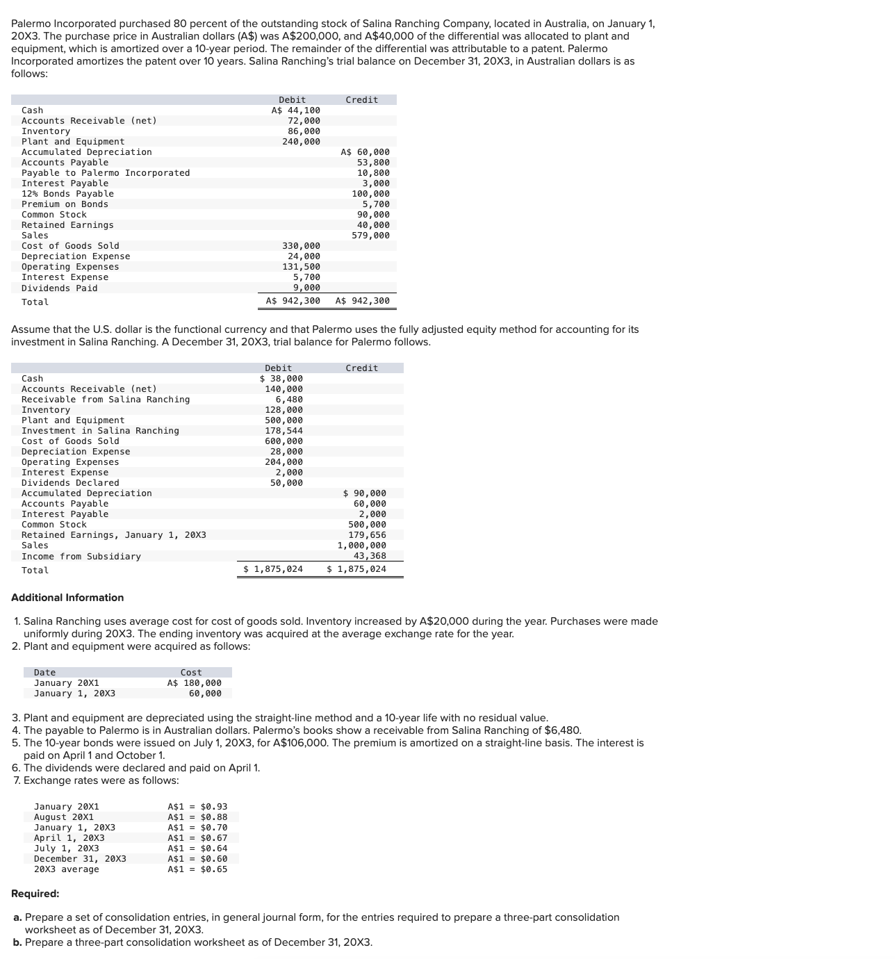 Solved a. ﻿Prepare a set of consolidation entries, in | Chegg.com