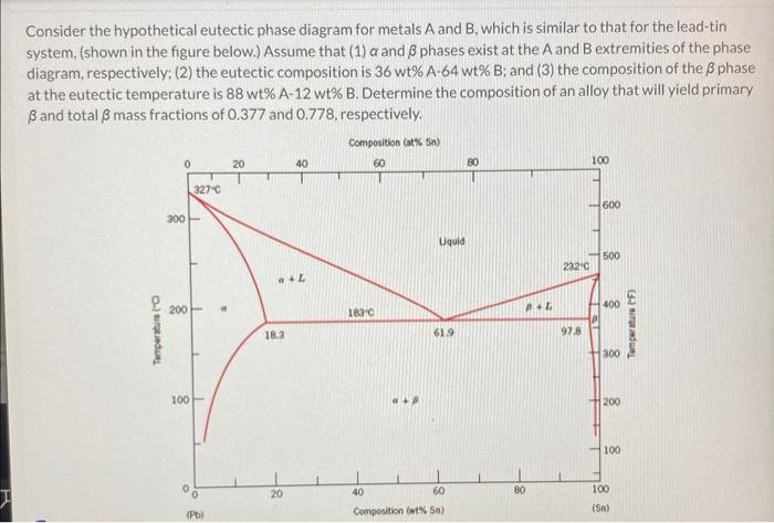 Solved Consider the hypothetical eutectic phase diagram for | Chegg.com