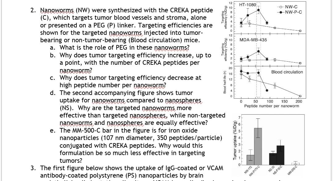 Solved 2. Nanoworms (NW) were synthesized with the CREKA | Chegg.com
