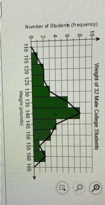 Solved The weights (to the nearest five pounds) of 32 | Chegg.com