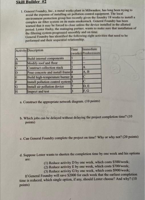 Solved 1. General Foundry, Inc., a metal works plant in | Chegg.com
