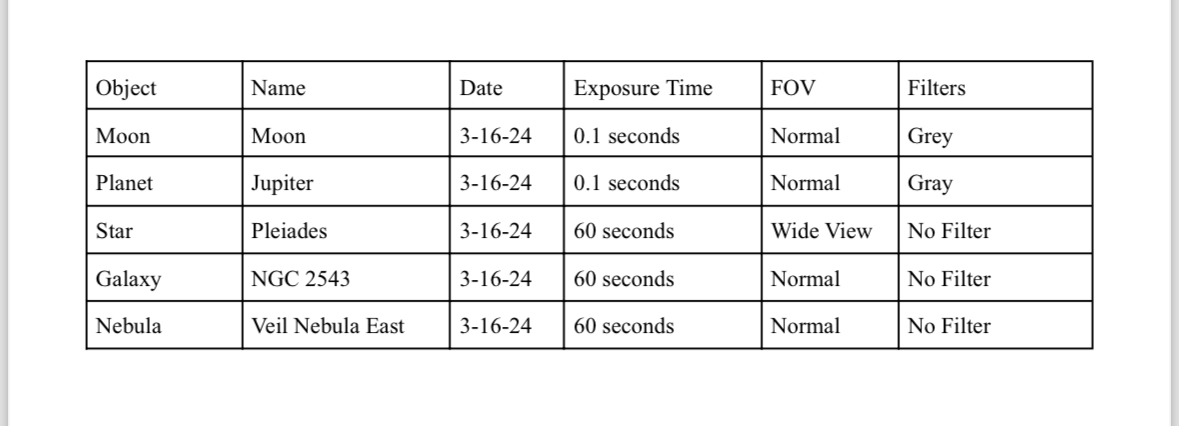 Solved Provide an observation and analysis for each object. | Chegg.com