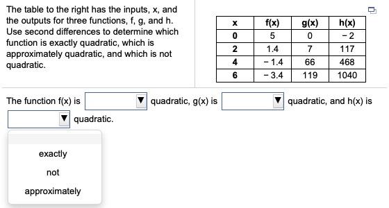 Solved The table to the right has the inputs, x, and the | Chegg.com