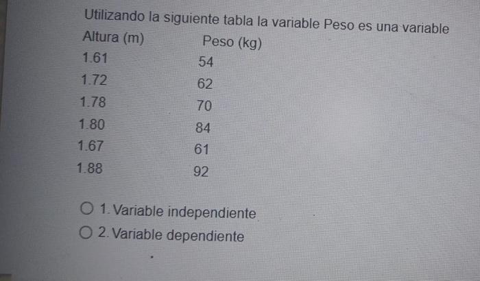 Solved Using the following table, the variable Weight is a | Chegg.com